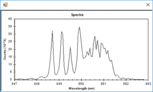 Single and Multi-Mode VCSEL Testing - Avantes
