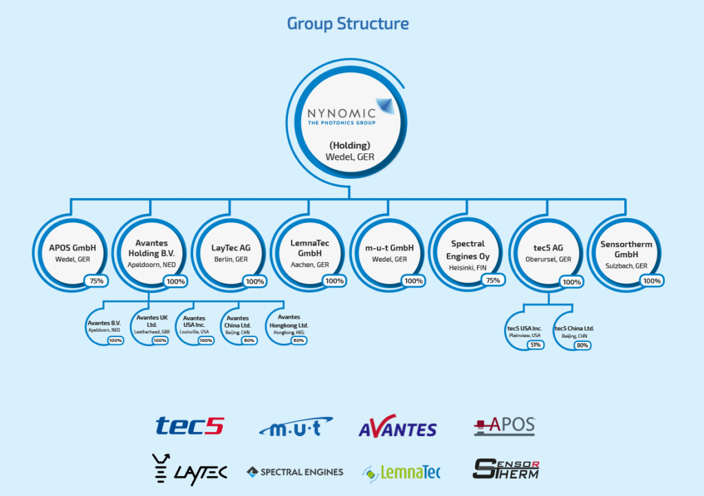 Introducing Nynomic - Avantes