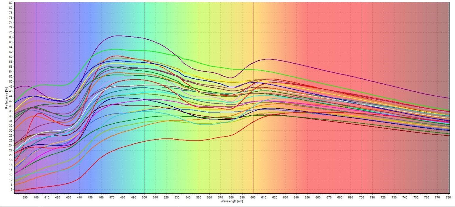 Measuring Melanin and Hemoglobin levels of Skin Samples - Avantes