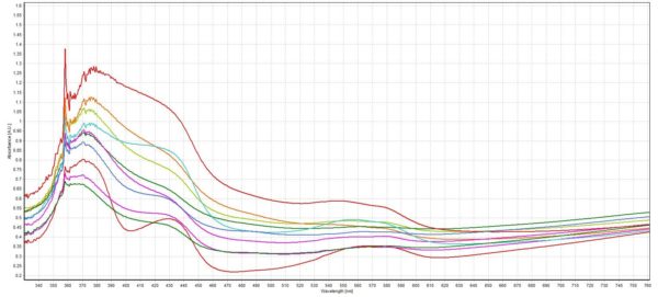 Measuring Melanin and Hemoglobin levels of Skin Samples - Avantes