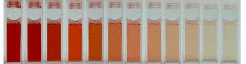 Kinetic Dye Degradation measuring Absorbance & Transmittance using a ...