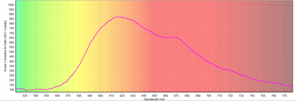 Fluorescence of Anthocyanins in Blueberries - Avantes